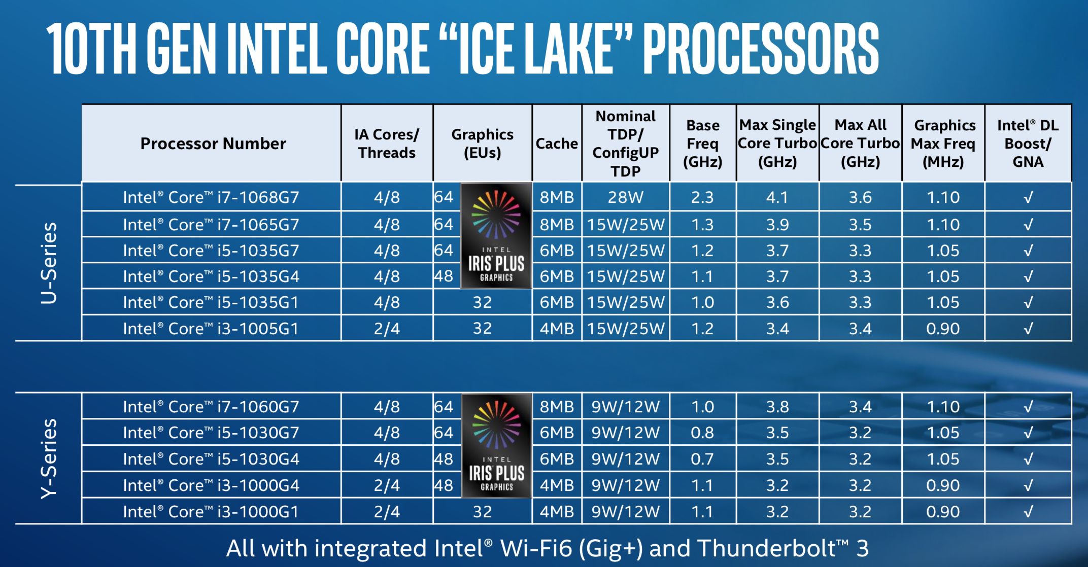Intel détaille ses premiers processeurs de 10e génération | MacGeneration