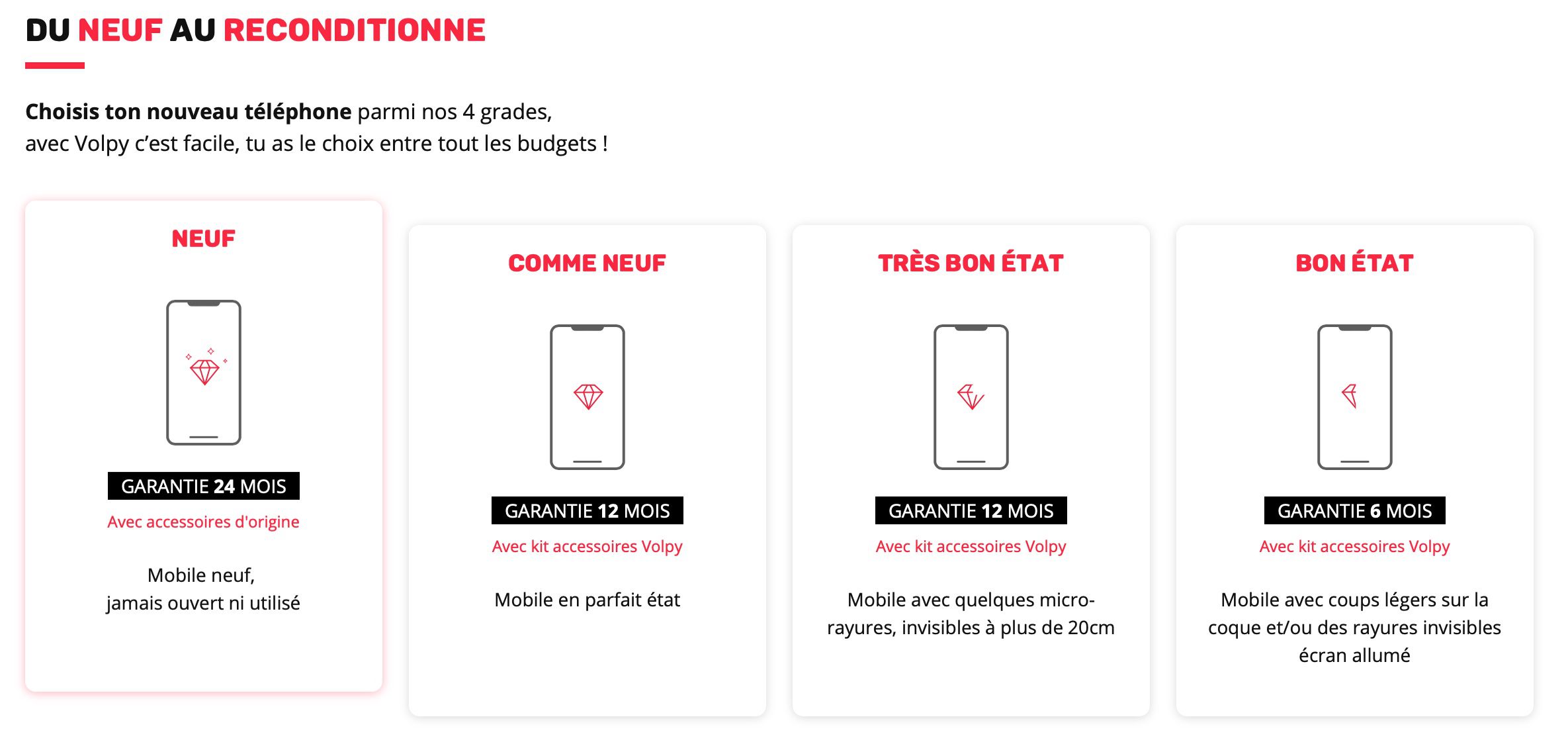 Volpy : revendez votre smartphone et offrez-vous l'iPhone 12 au ...