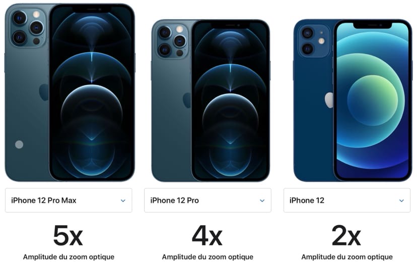 Apple considère que l’ultra grand-angle est un zoom comme un autre sur ...