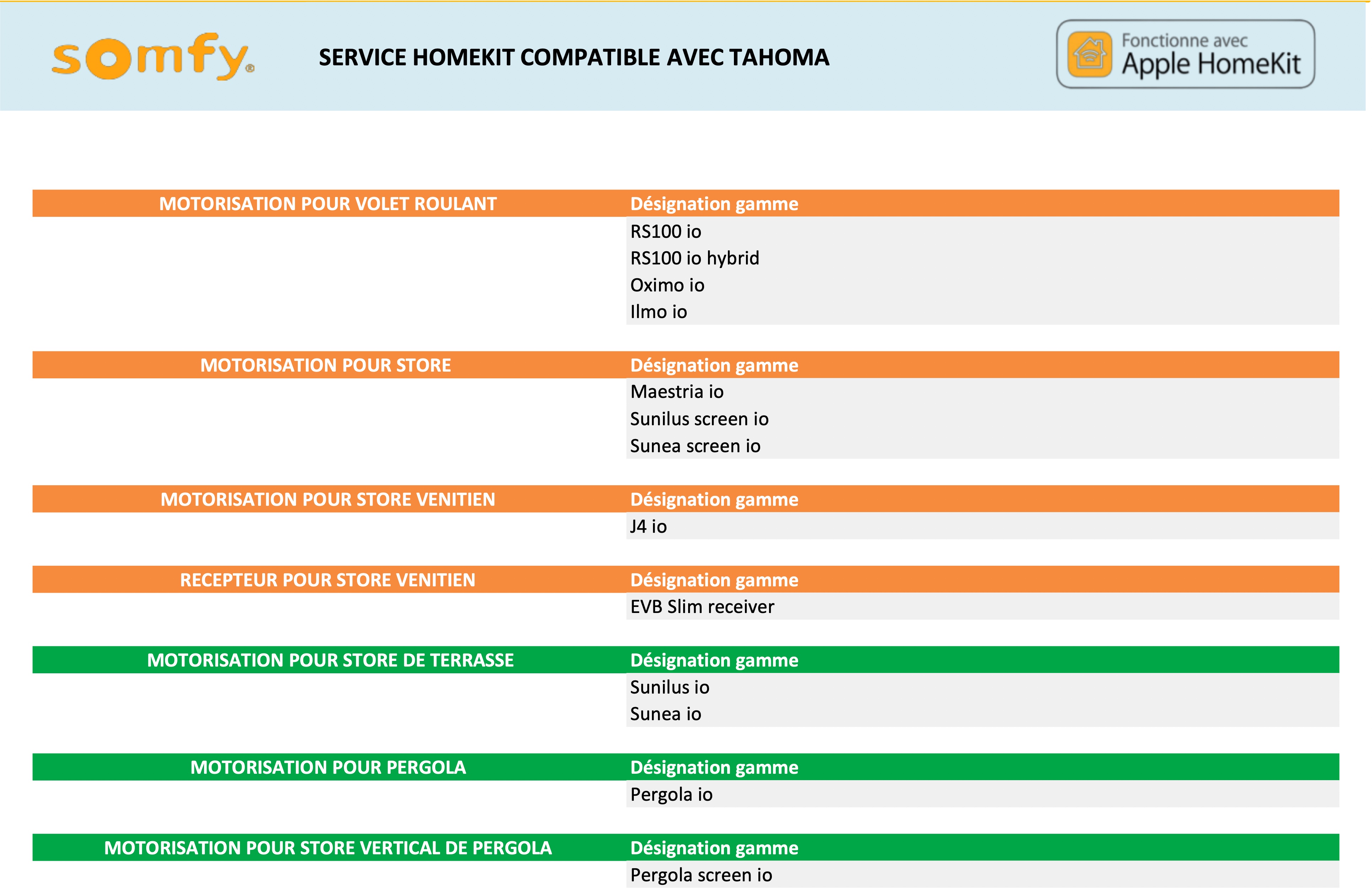 HomeKit : le TaHoma de Somfy sera compatible le 1er décembre 🆕 ...