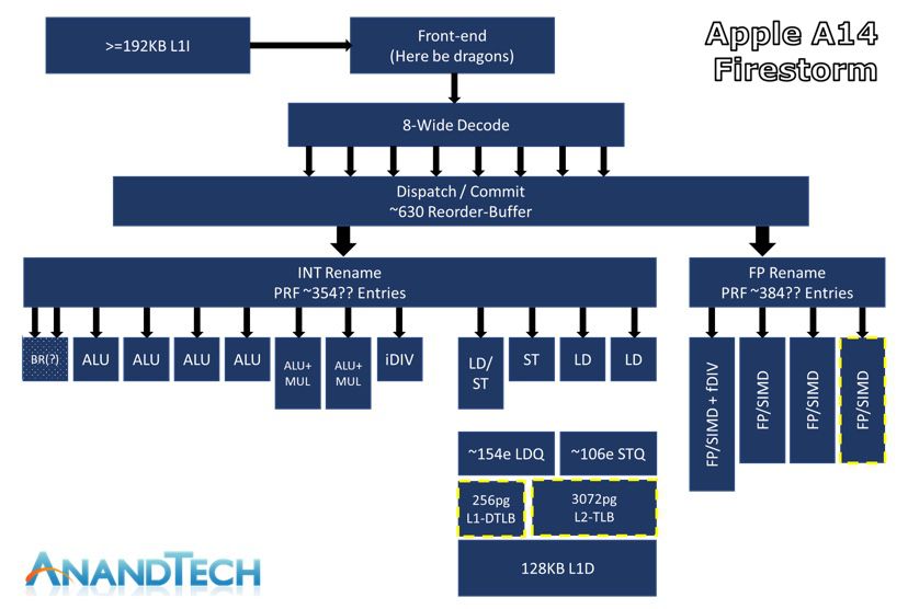 Analyse de l'Apple M1 : une gifle pour Intel (et AMD) - MacGeneration