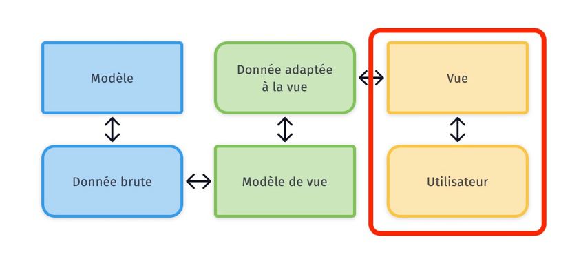 Initiation à Combine Et Swiftui 4 La Vue En Swiftui Macgeneration 1128