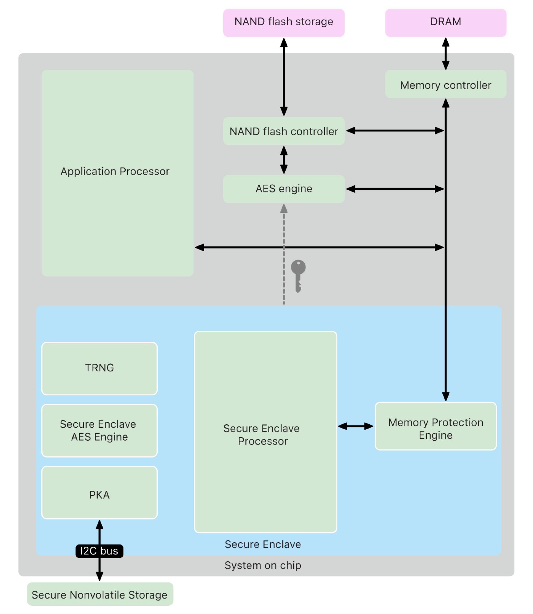 Apple met à jour son guide de sécurité des plateformes avec les Mac M1 ...