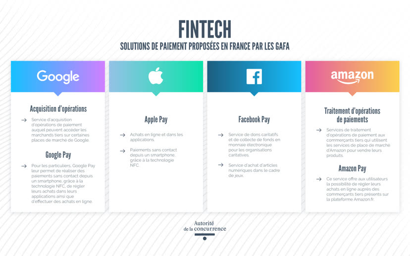 L'Autorité de la concurrence « vigilante » à l'égard d'Apple Pay ...