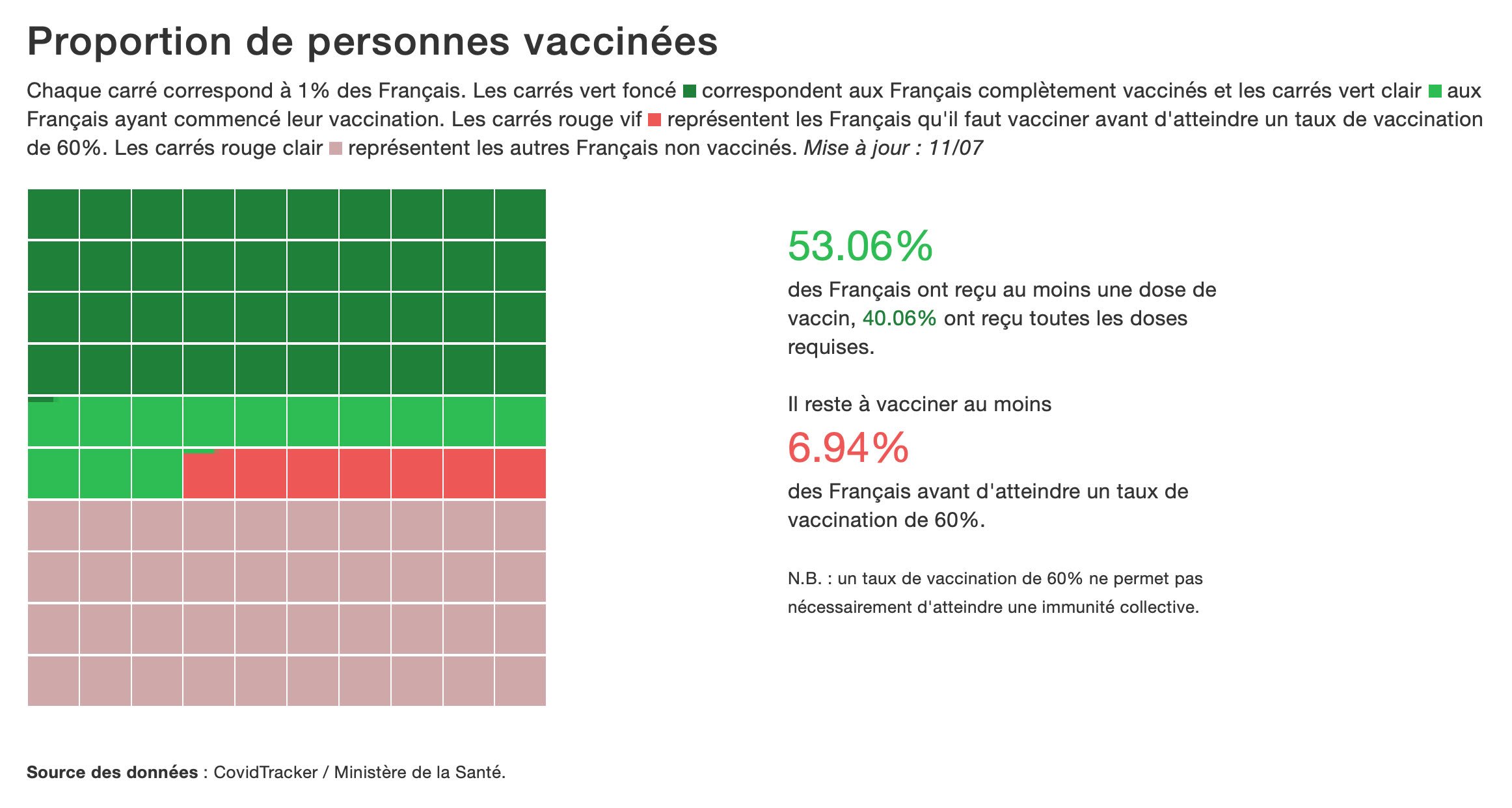 Le pass sanitaire va devenir quasiment obligatoire cet été - iGeneration Le pass sanitaire va devenir quasiment obligatoire cet été - iGeneration