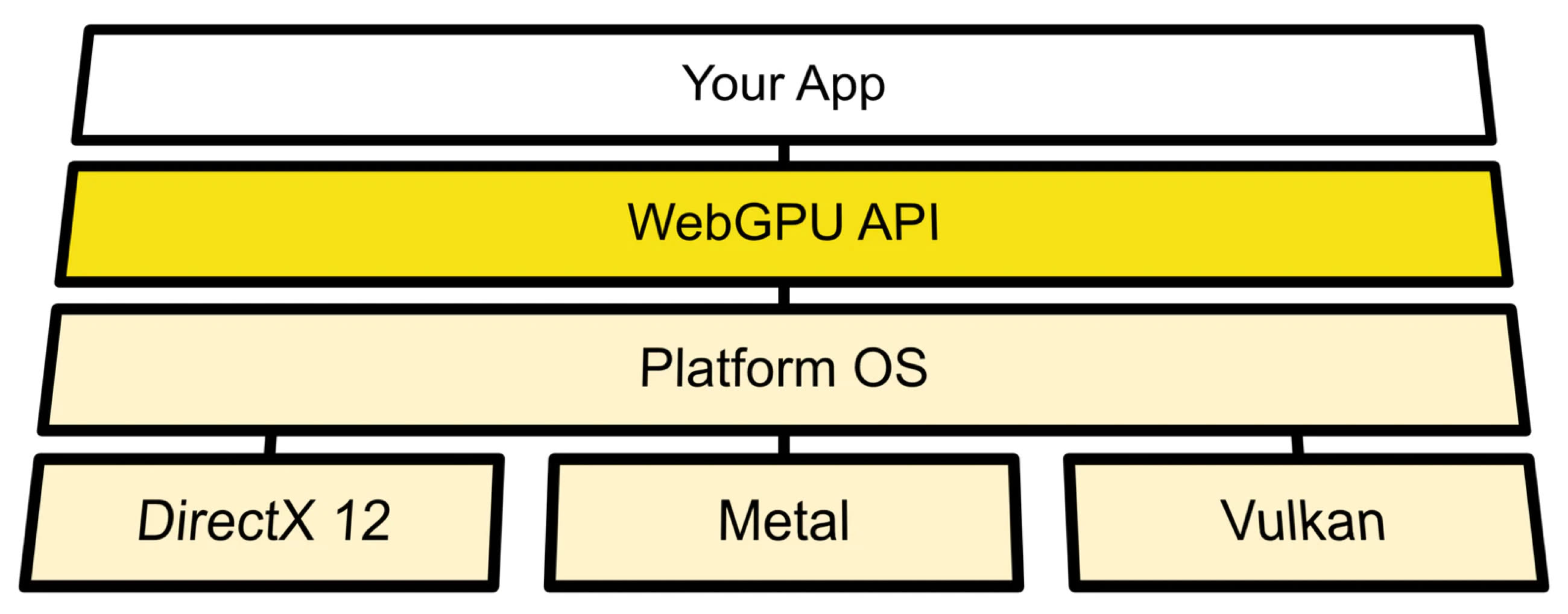 Après Safari et Firefox, Chrome prépare l'arrivée de WebGPU - MacGeneration