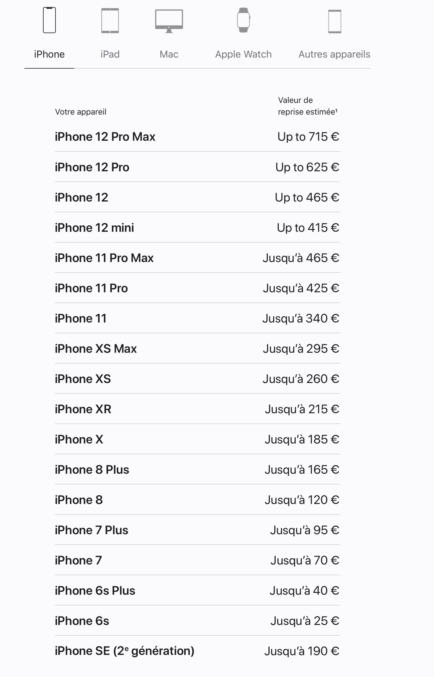 Apple Store : les nouveaux tarifs de reprise d'un ancien iPhone ...