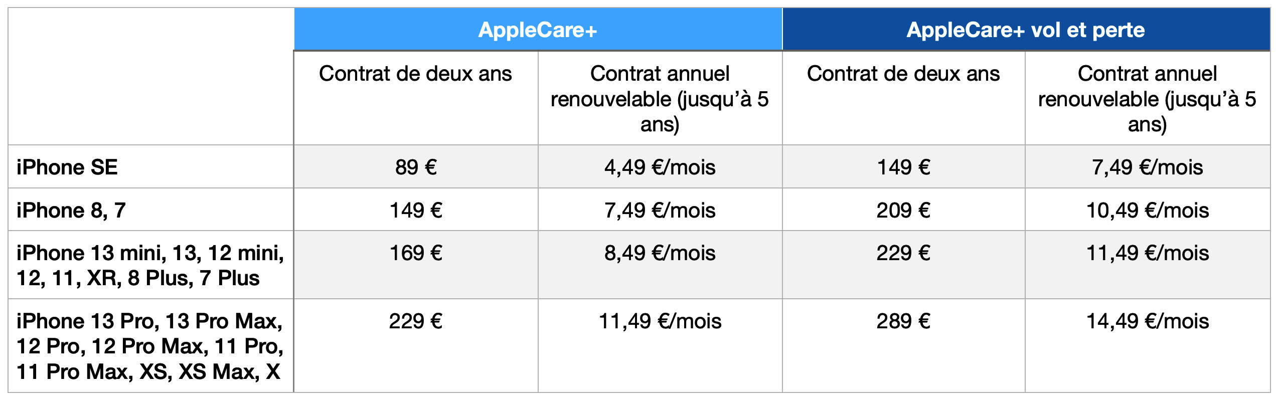 L'assurance AppleCare+ vol et perte disponible en France, combien ça ...