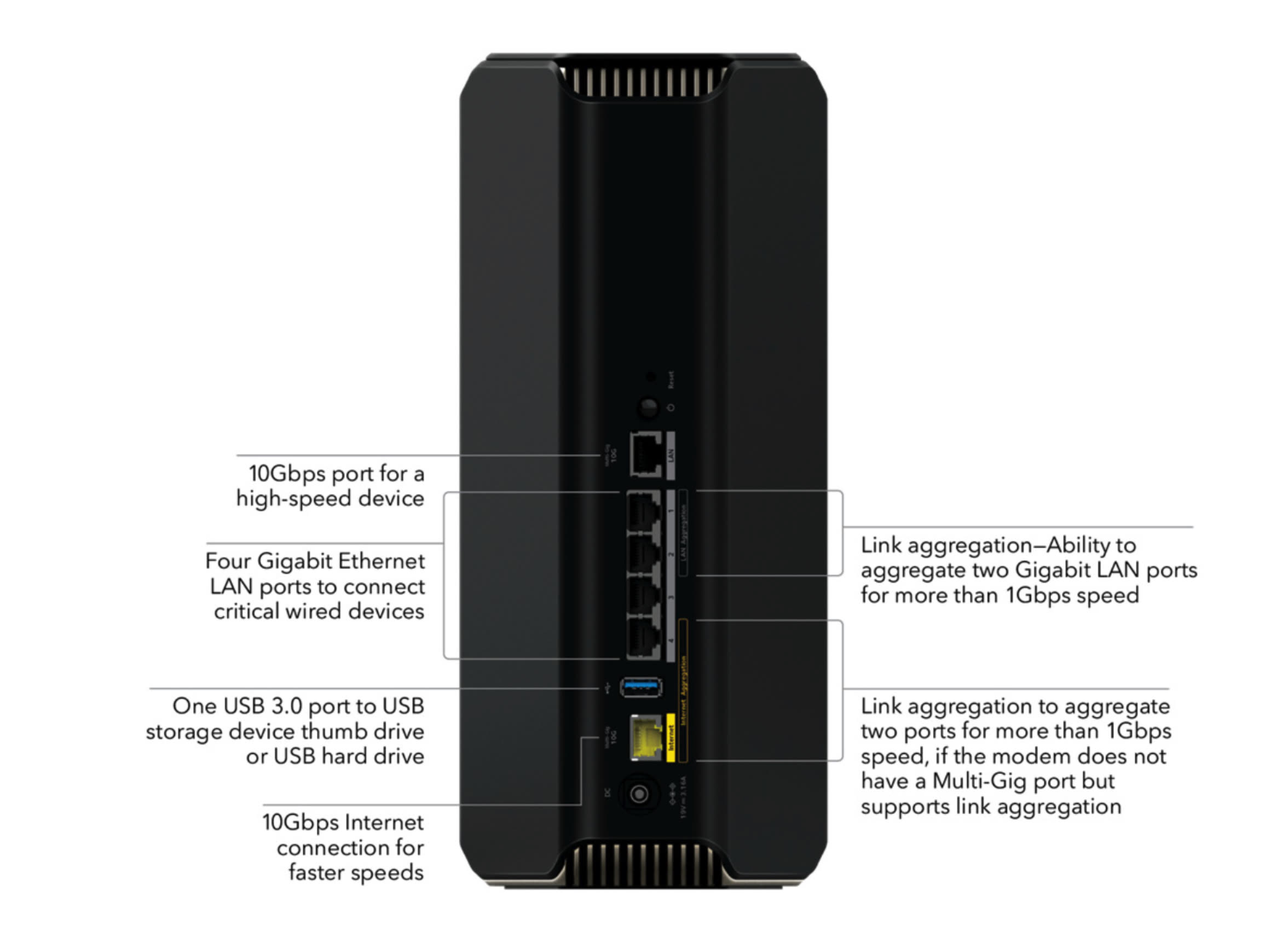 Un routeur Wi-Fi 7 tout en hauteur chez Netgear à 700 $ - MacGeneration