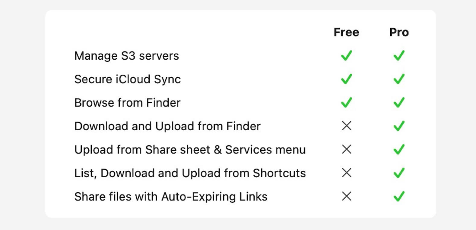S3 Files : les serveurs d'Amazon se branchent au Finder et à Fichiers - MacGeneration