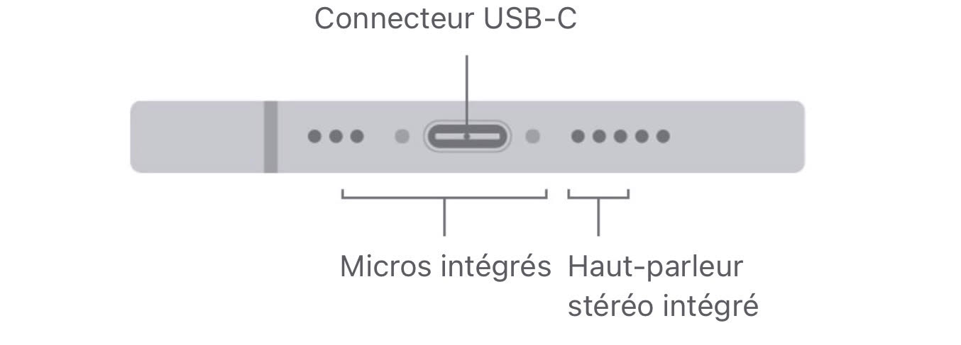 iPhone 15 : des micros qui se remplacent plus simplement - iGeneration