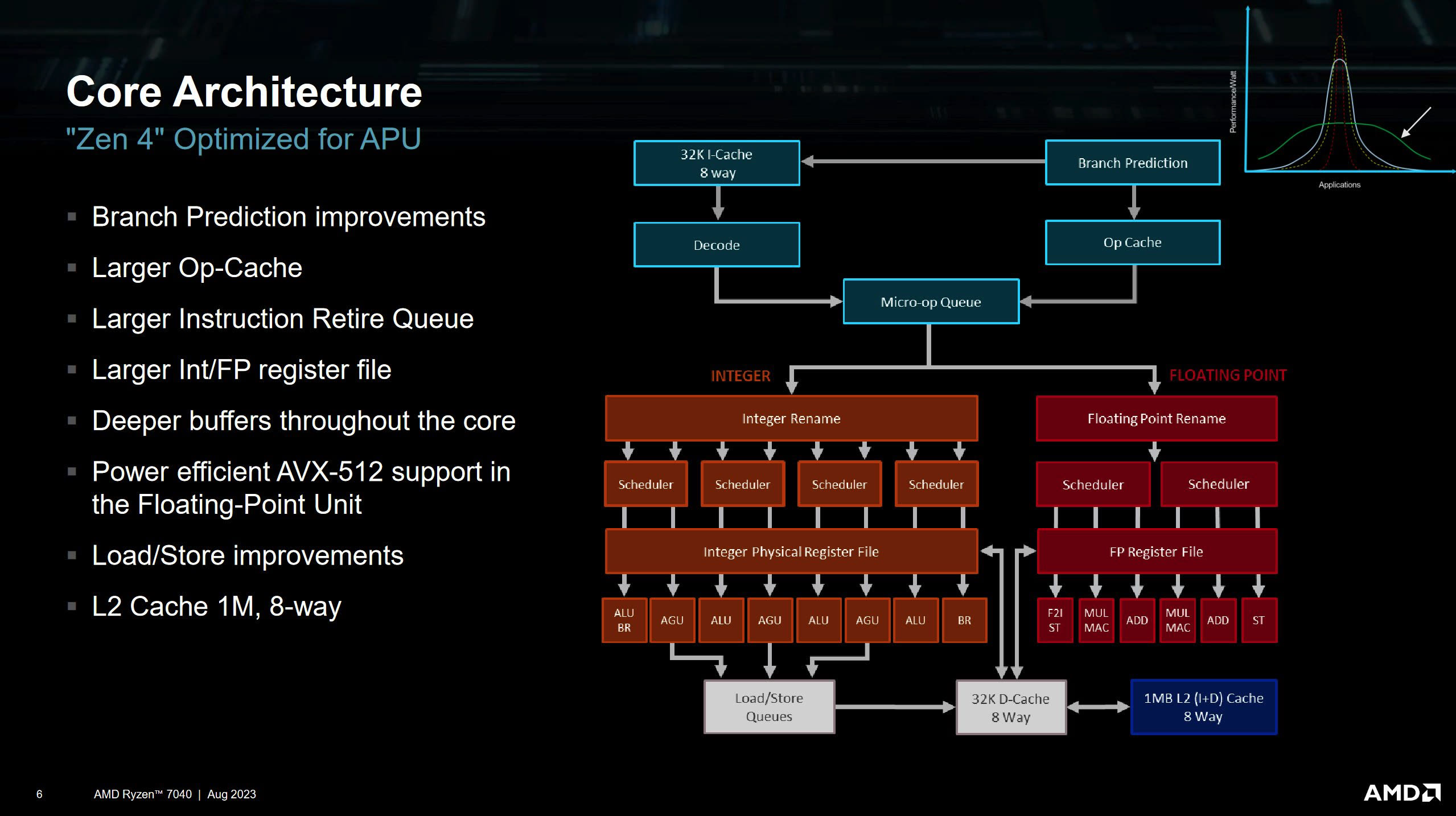 La course à la puissance CPU (1/3) : une histoire d’architectures ...
