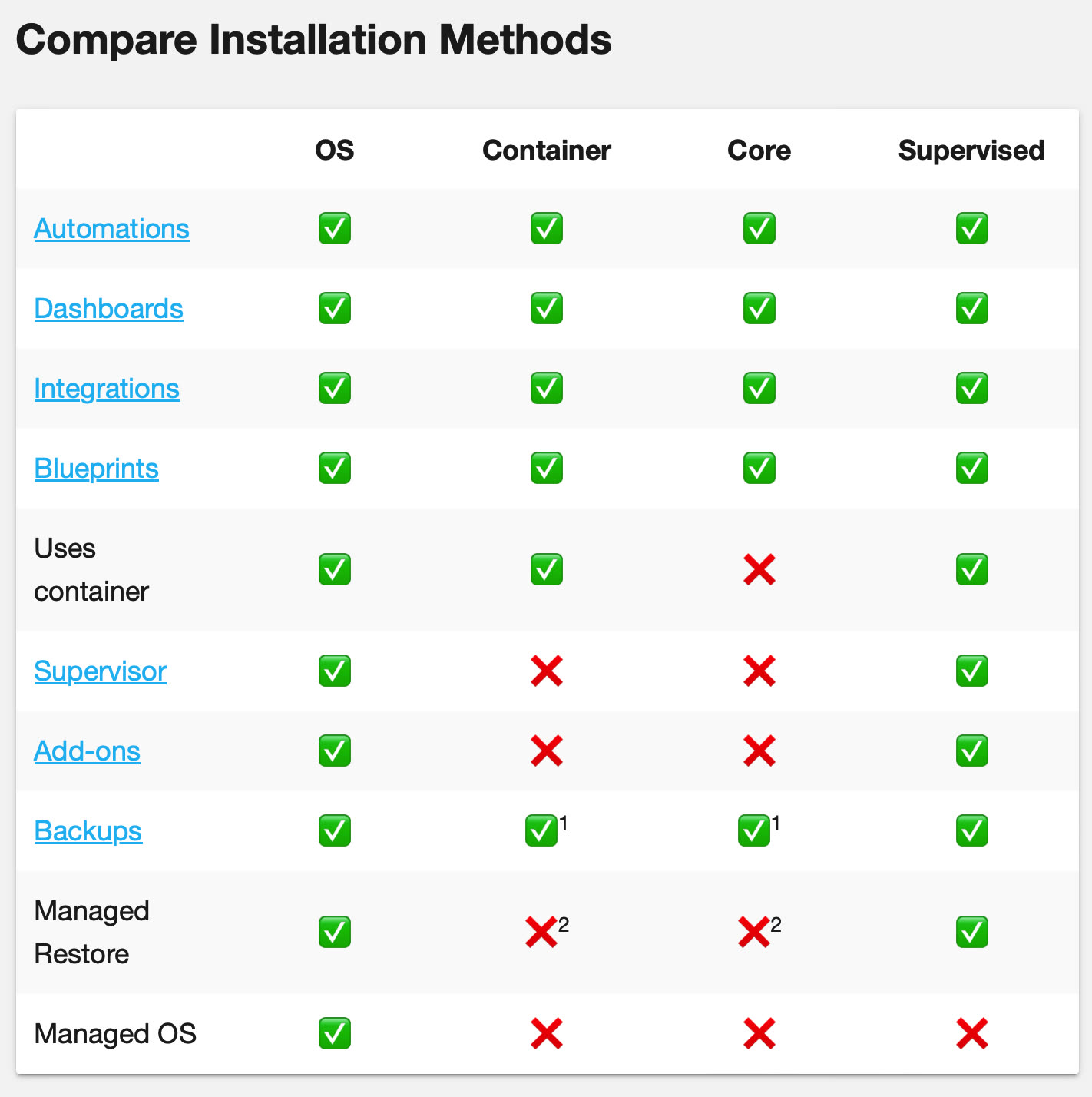 Découvrez Home Assistant : installation et configuration sur un ...