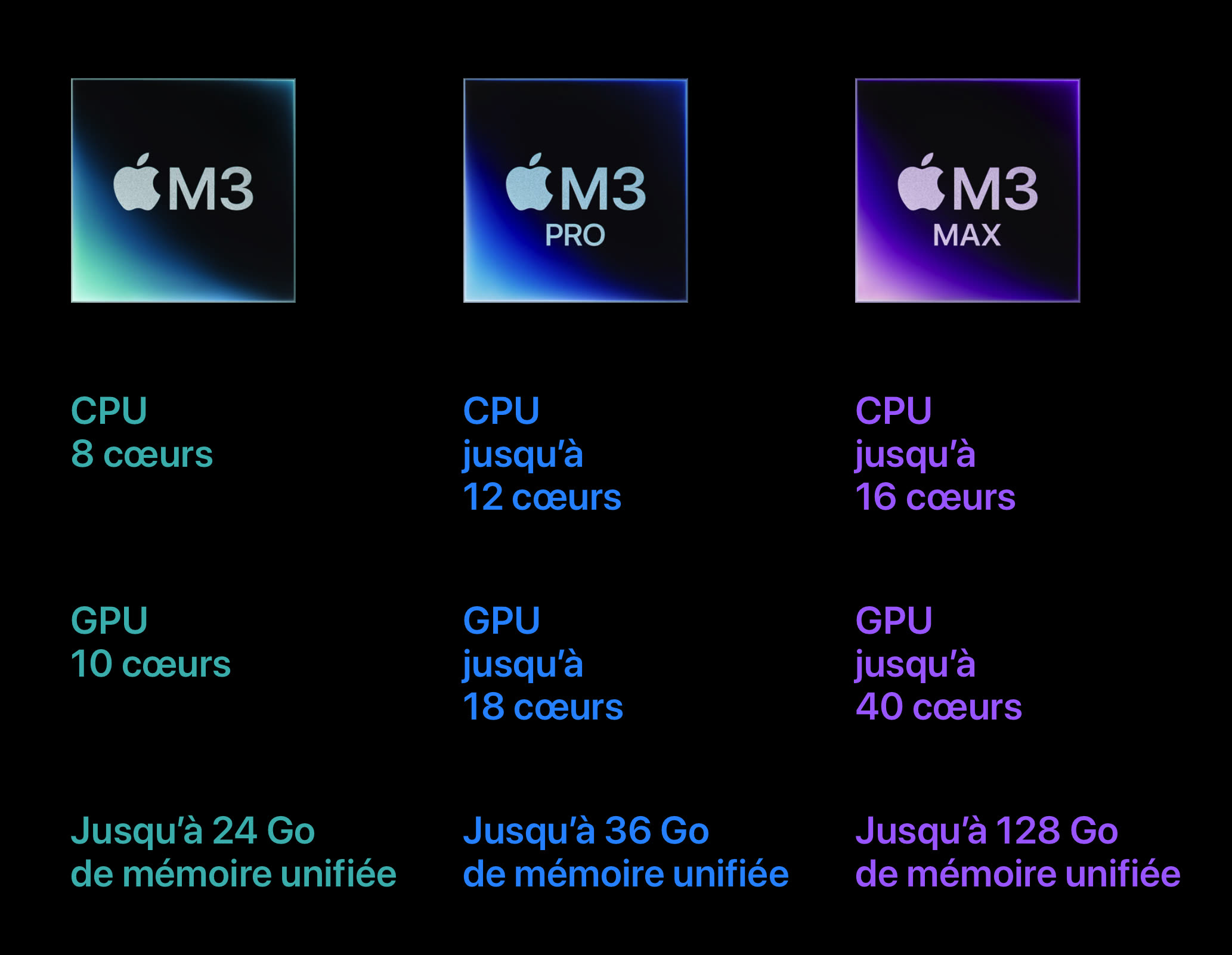 Scary fast : Apple a révélé ses nouveaux MacBook Pro M3 et iMac M3 en ...