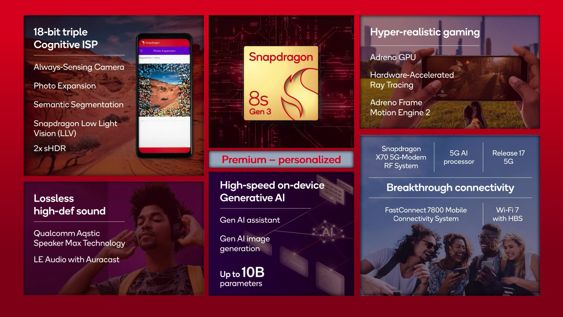 Snapdragon 8s Gen 3 : la puce haut de gamme mais pas trop - iGeneration